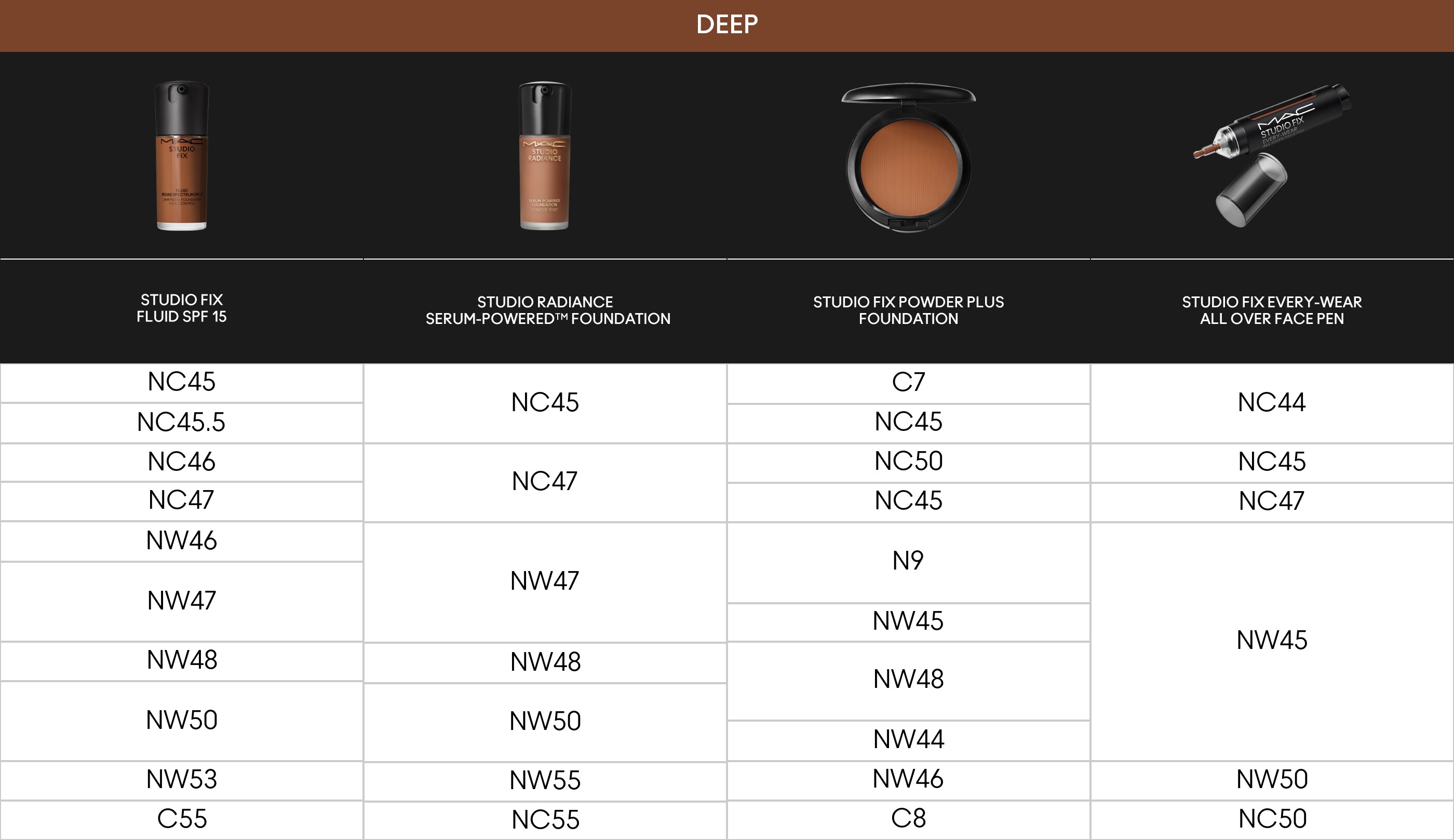 Foundation Shade Finder | MAC Cosmetics Australia