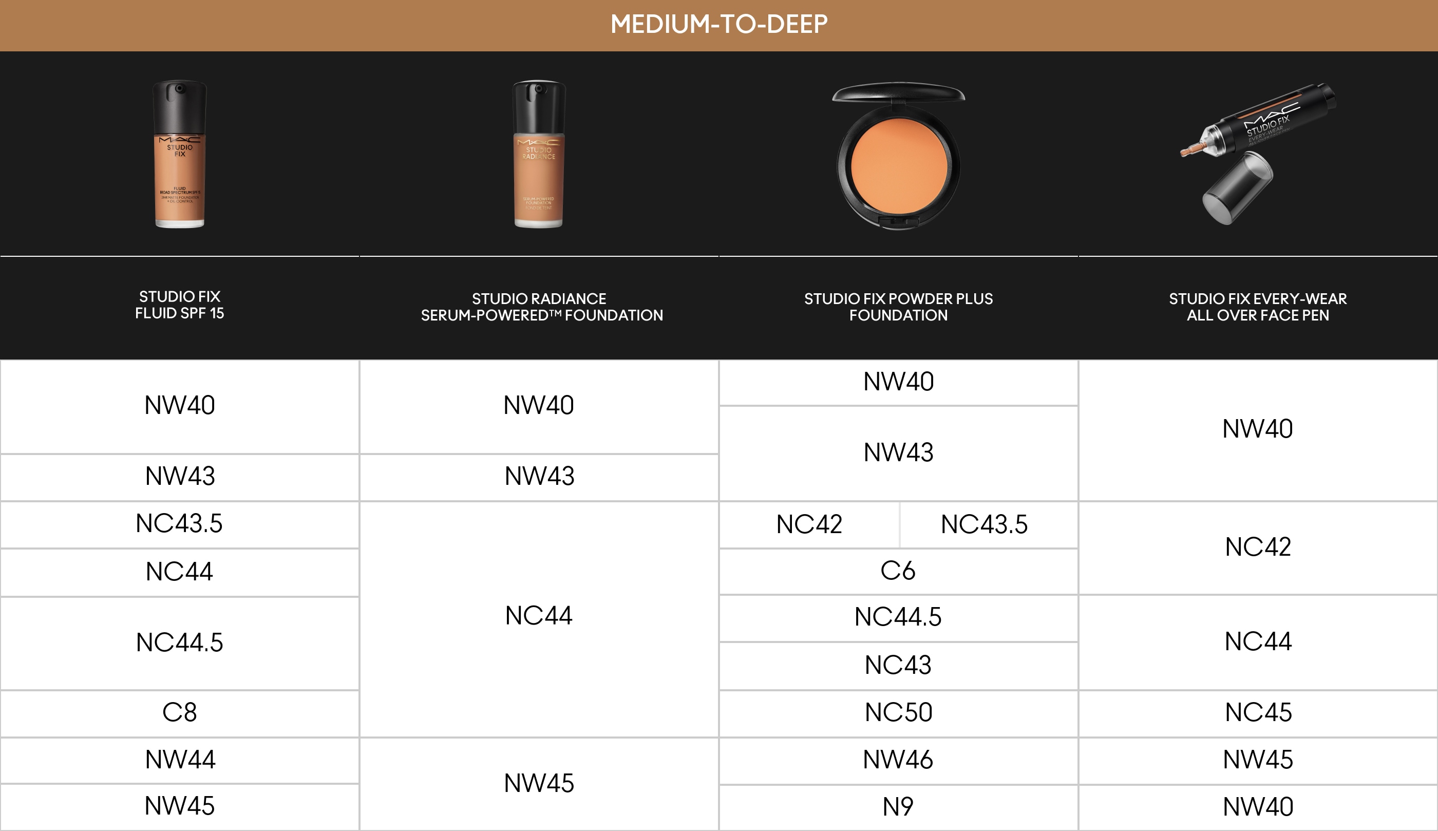 Foundation Shade Finder | MAC Cosmetics Australia