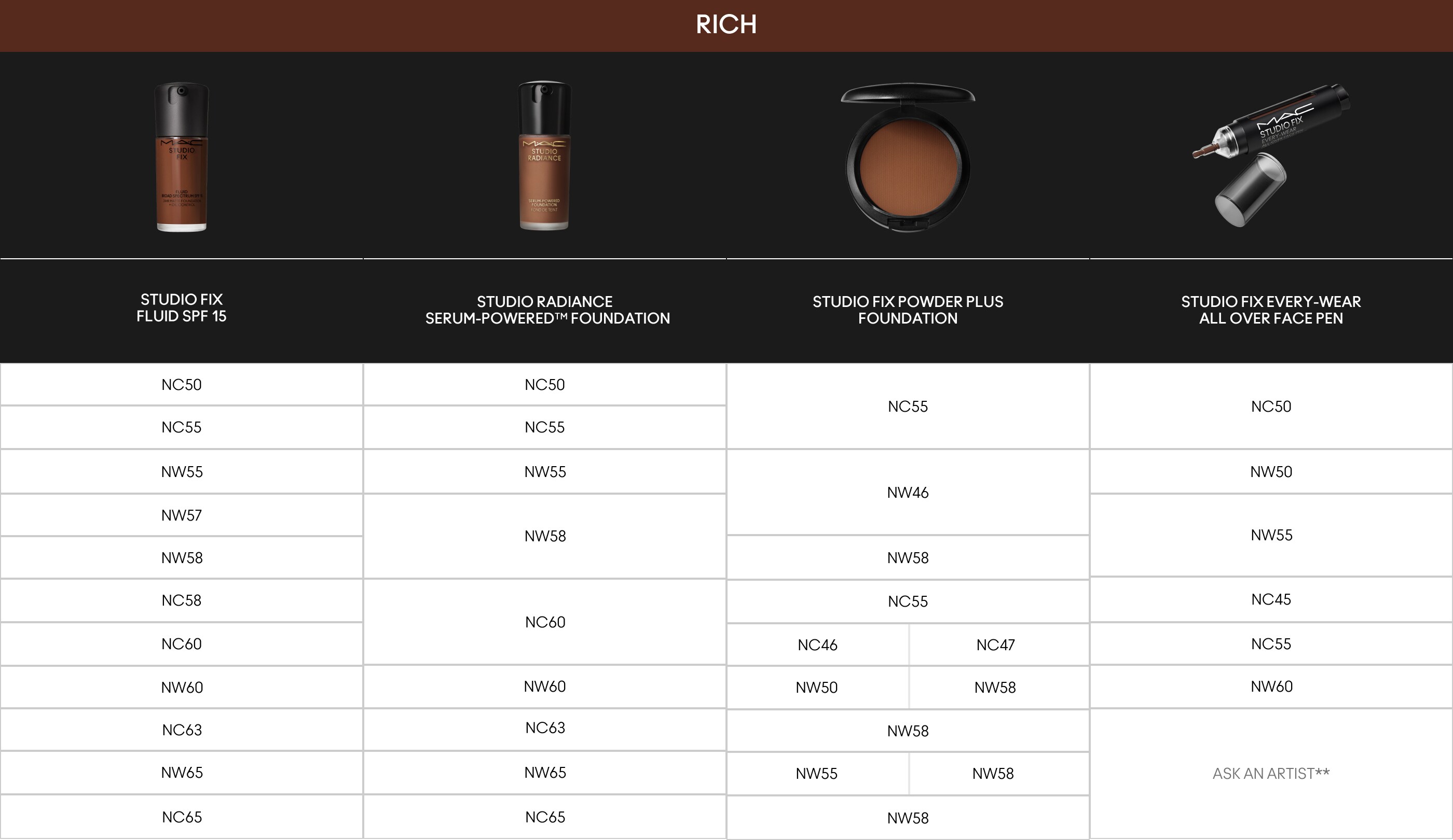 Foundation Shade Finder | MAC Cosmetics Australia